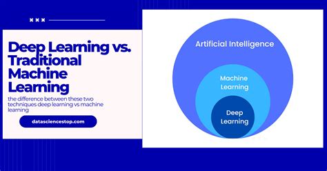 Deep Learning Vs Traditional Ml Comparison