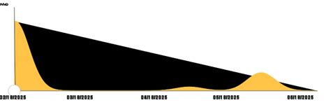 Cve 2025 25896 Exploits And Severity Feedly