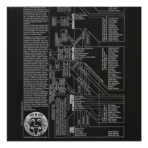 Philip Corner — Midcenturyclassical