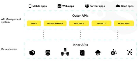 large language model llm api guide