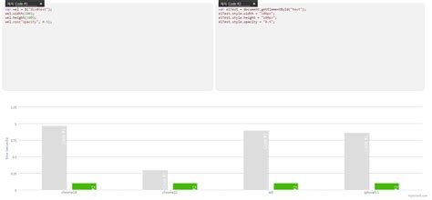 항상 새로운 시작 chrome [javascript] 감싼 객체보다는 네이티브 코드를 사용하는 것이 좋다