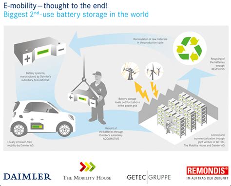 Charged Evs Daimler Uses Smart Ev Battery Packs In German Electricity