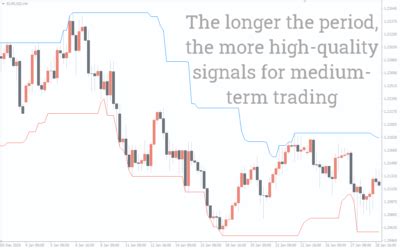 Fibonacci Pivots Indicator For MT Download FREE IndicatorsPot