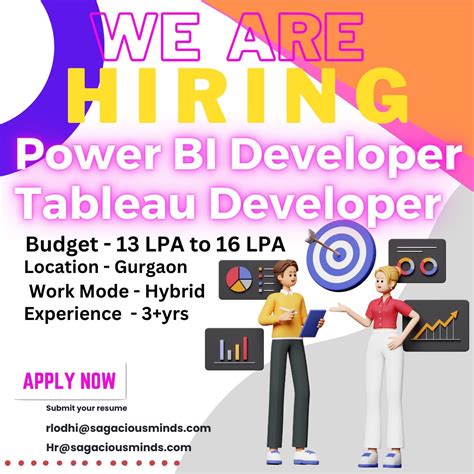 Powerbideveloper Developerjobs Dataanalytics Datavisualization