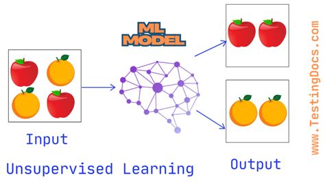 Unsupervised Learning Testingdocs