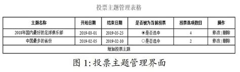 基于php的在线投票系统设计与实现参考网