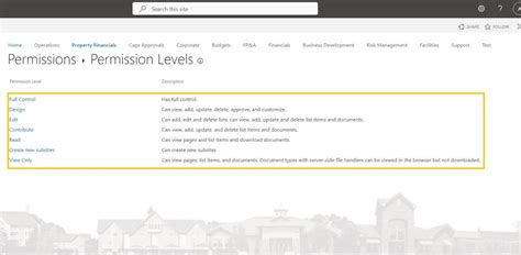 Sharepoint Permission Levels In Microsoft 365