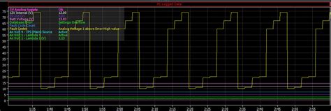 Reported Fault Codes From ECU Typical G X Forums Link Engine Management
