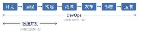 敏捷、devops和嵌入式系统测试 知乎