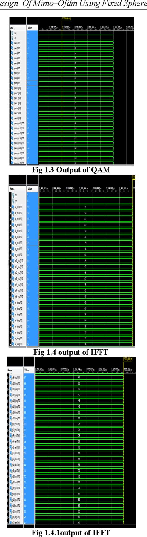 Figure 13 From Design Of Mimoofdm Using Fixed Sphere Decoding