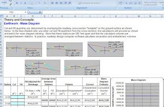 Earthwork Calculation Excel Sheet Civil Engineering Program
