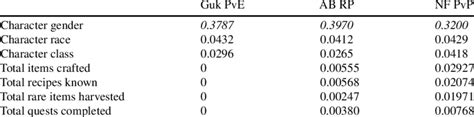 Prediction Variable Set 4 Variable Info Gain Download Table