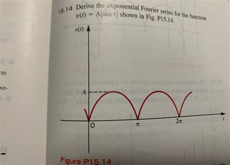 Solved 15 14 Derive The Exponential Fourier Series For The