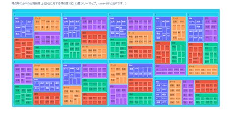 Word2veceach 1 山田悟史
