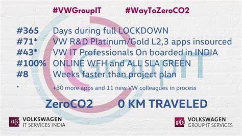 Anurag Ghosh On Linkedin Proudmoment Vwgroupit