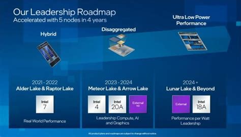 Intel Will Soon Reveal What Comes After Nm On Its Roadmap Extremetech