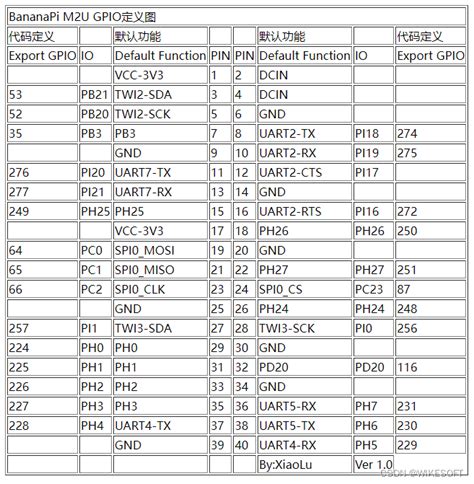 bpi m2 berry调用gpio的坑 write error unknown error 517 csdn博客