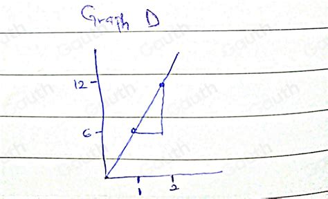 Solved Which Graph Shows A Constant Of Proportionality Of 6 A B C D [math]