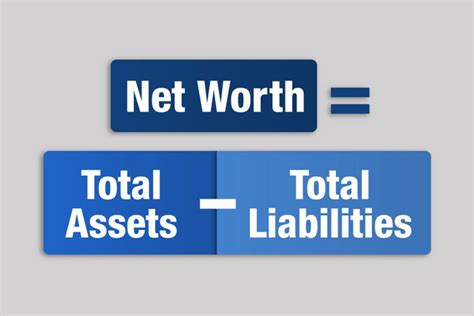 Calculating Your Net Worth Why It Is Important