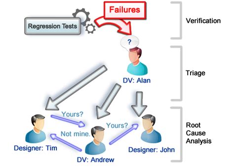 Triage Tools Definition Download Unbound