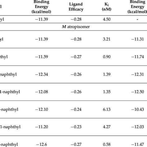 Autodock4 2 Docking Calculation On 1hwk Enzyme With Atropostatins Ii