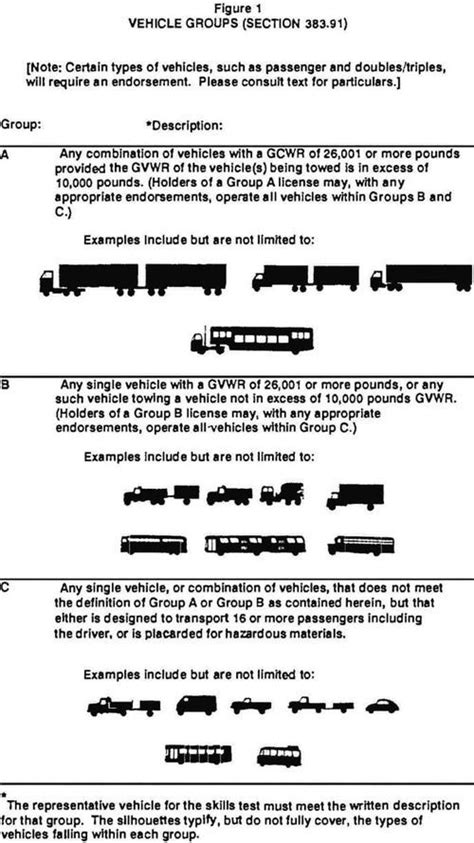 How To Get A CDL Commercial Drivers License