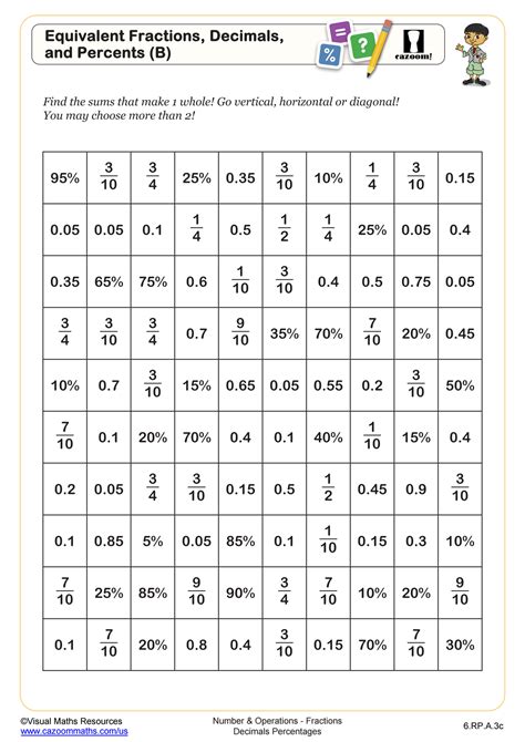 Searching For Equivalent Fractions Decimals And Percents B