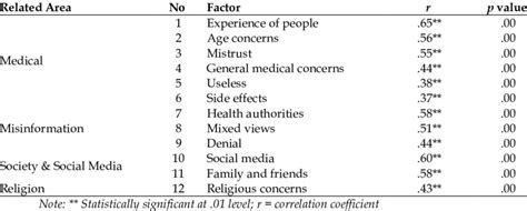 Online Survey Reliability And Validity Download Scientific Diagram