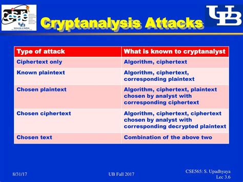 Cse565 Computer Security Lecture 2 Basic Encryption And Decryption Ppt