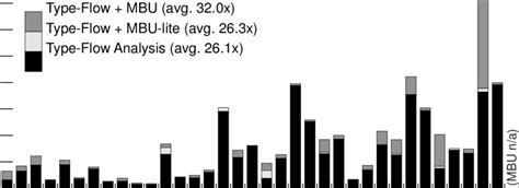 9 rtc runtime overhead may be uninitialized analysis download