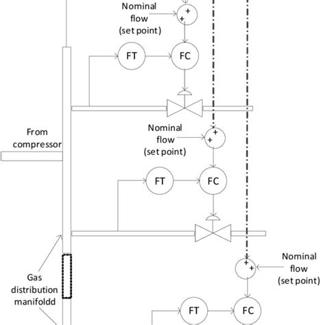 Schematic For Cascade Control Structure Download Scientific Diagram