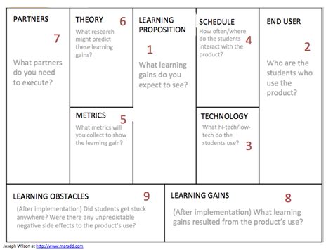 Business Model Canvas Training Company Mosi