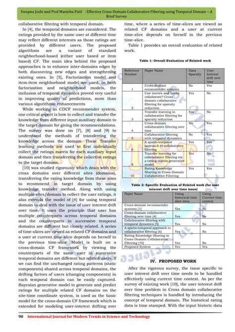 Effective Cross Domain Collaborative Filtering Using Temporal Domain A Brief Survey Pdf