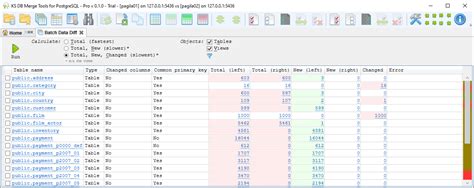 Data Changes Summary Ks Db Merge Tools For Postgresql