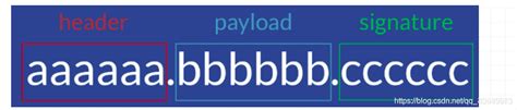 Jwt中的token里面包含哪些内容？token包含哪些信息 Csdn博客