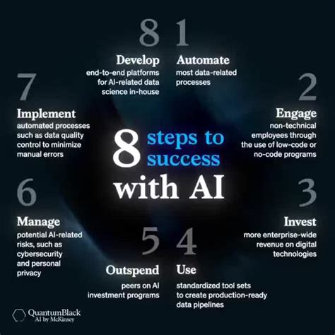[video] hitesh vagh on linkedin stateofai2023 aibymckinsey