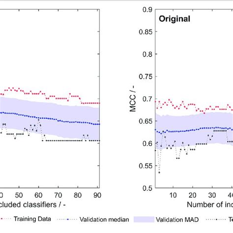 Test Set Matthews Correlation Coefficient Mcc Of Synthesized Download Scientific Diagram