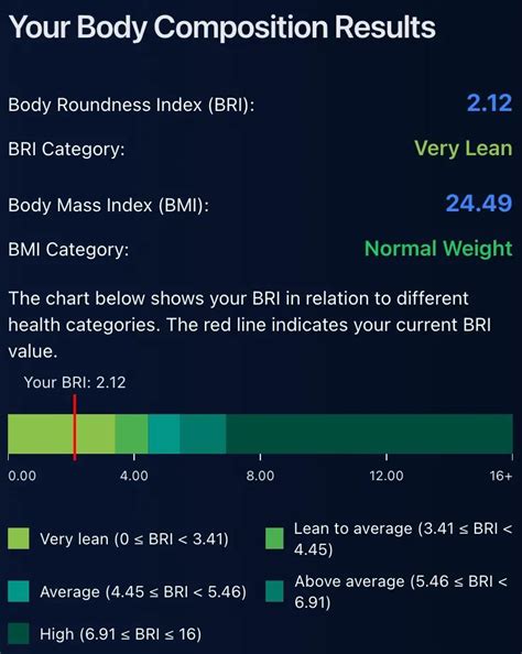 Bri Calculator Calculate Your Body Roundness Index Free