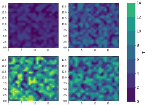 Matplotlib 合理设置colorbar和子图的对应关系lorbar与子图的距离 Csdn博客