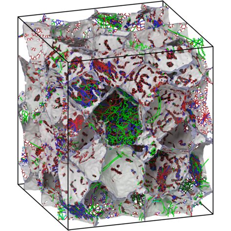 How To Delete Some Specific Dislocations Forum Ovito Open Visualization Tool