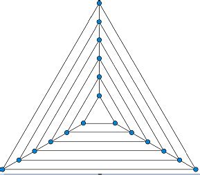 Python Loops And Control Statements