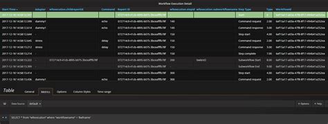 Grafana Doesnt Show The Points With Same Timestamp · Issue 10265