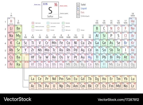 Ia Periodic Table Decoration Examples