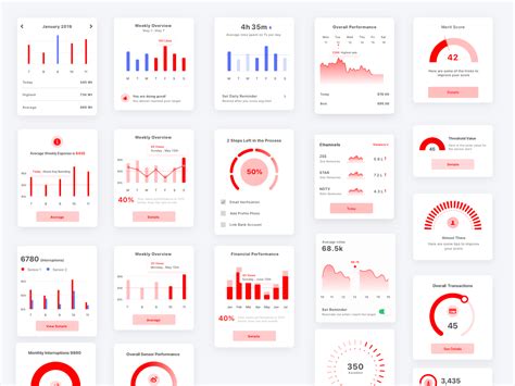 Charts Graph Ux Ui By Himanshu Rawat On Dribbble