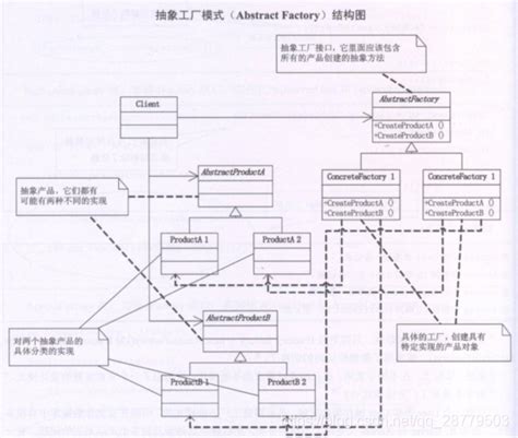 c c 设计模式 二 抽象工厂模式 c c抽象工厂模式 csdn博客