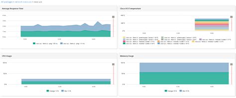 Monitor CISCO UCS