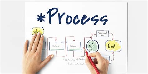 Setting Up Workflows In Business Central With Workflow User Groups