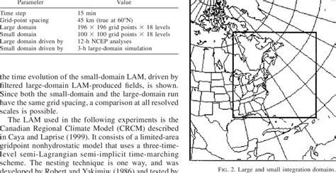 Parameters In Model Simulations Download Table