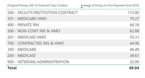 Unique Average And Calculated Field Scenario Microsoft Fabric Community