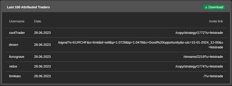 Invited Traders Ctrader Invite